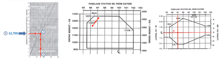Weight And Balance Aviation Training Aviation Education Aviation Charts