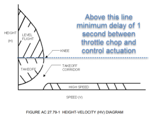 How is the Height-Velocity Diagram Determined? - Helicopter Training ...