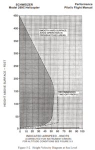 How is the Height-Velocity Diagram Determined? - Helicopter Training ...