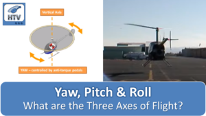 #TBT Throwback Thursday – What Are the Three Axes of Flight ...