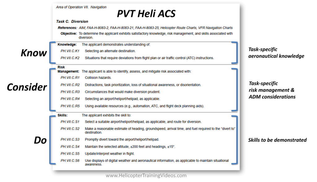 New (2024) Helicopter ACS Finally Here! - Helicopter Training Videos (HTV)