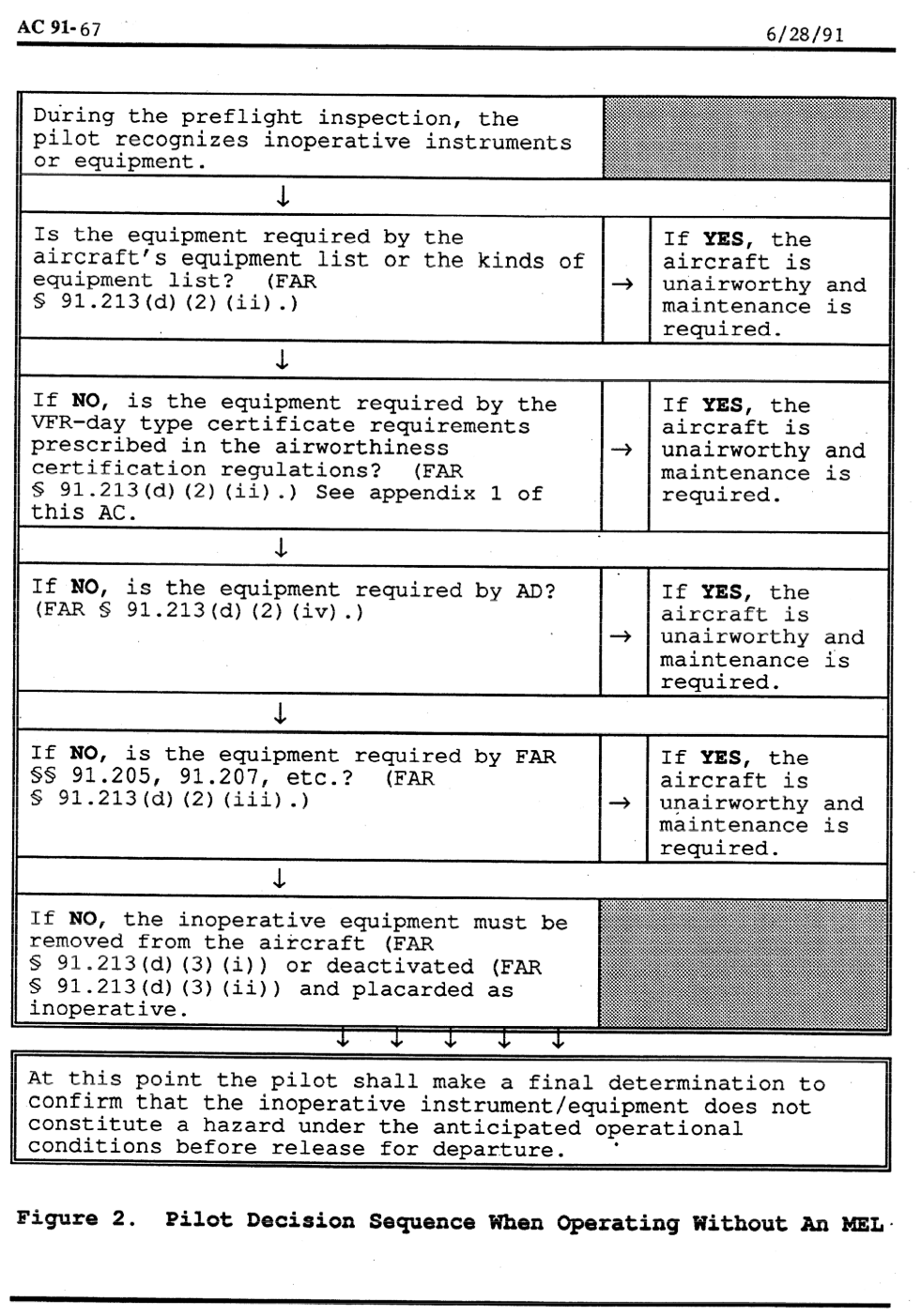 Helicopter Private Pilot ACS - Changes to Preflight Procedures Tasks ...