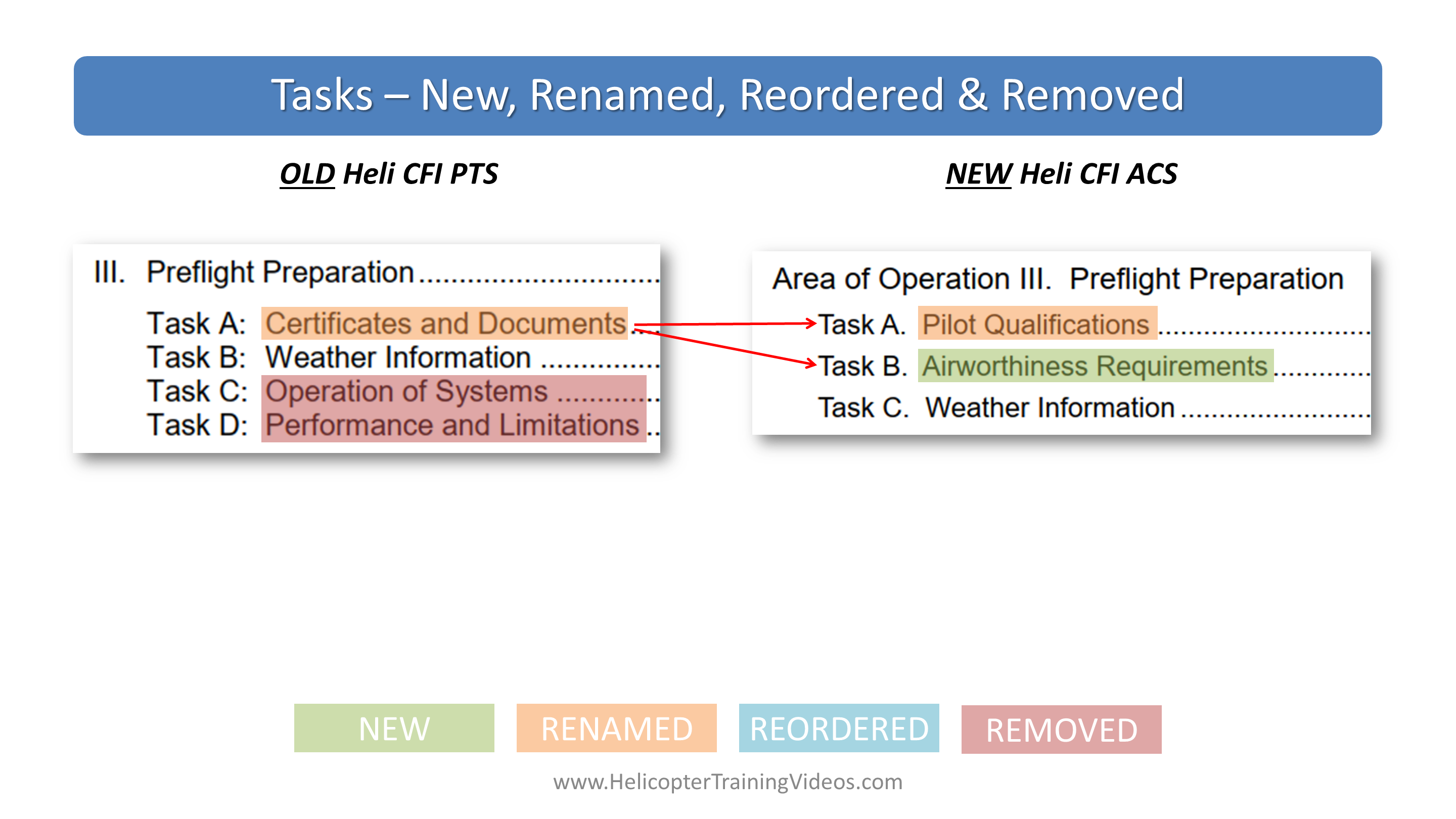 Helicopter Flight Instructor (CFI) ACS - The BIG Changes - Helicopter ...