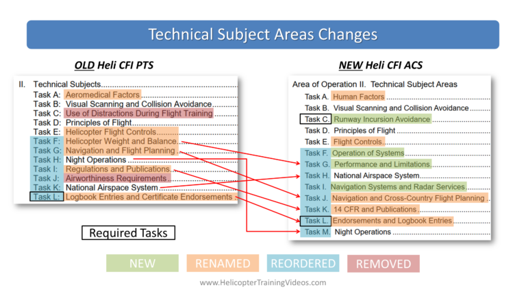 Helicopter Flight Instructor (CFI) ACS - The BIG Changes - Helicopter ...