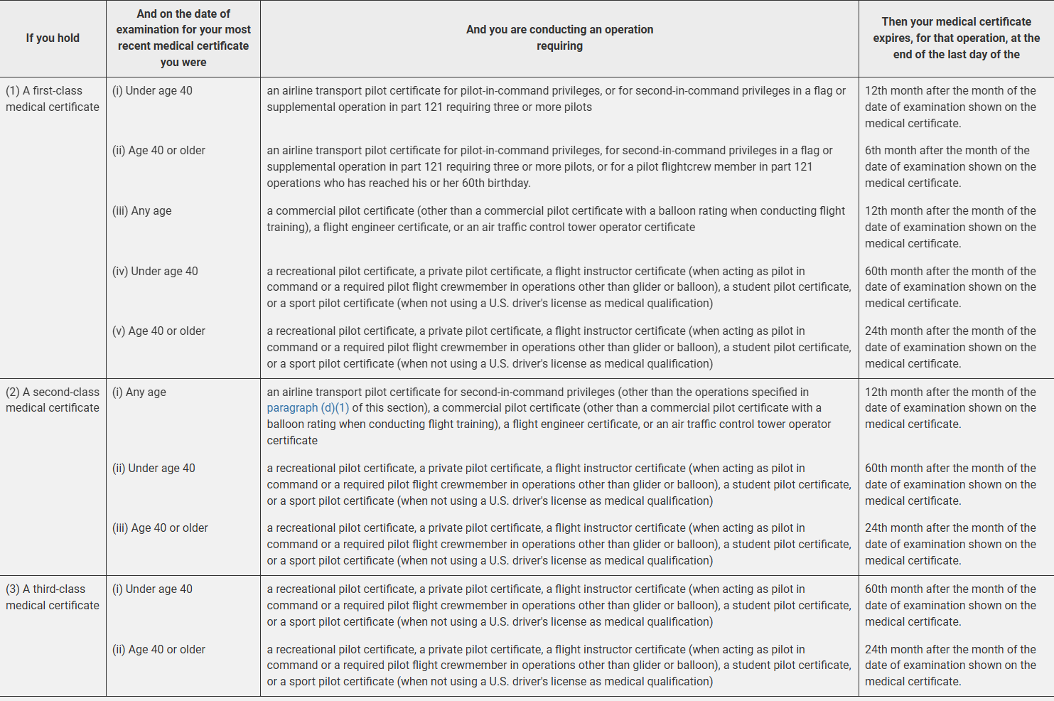 FAA Medical Requirements for Helicopter Pilots - Helicopter Training ...